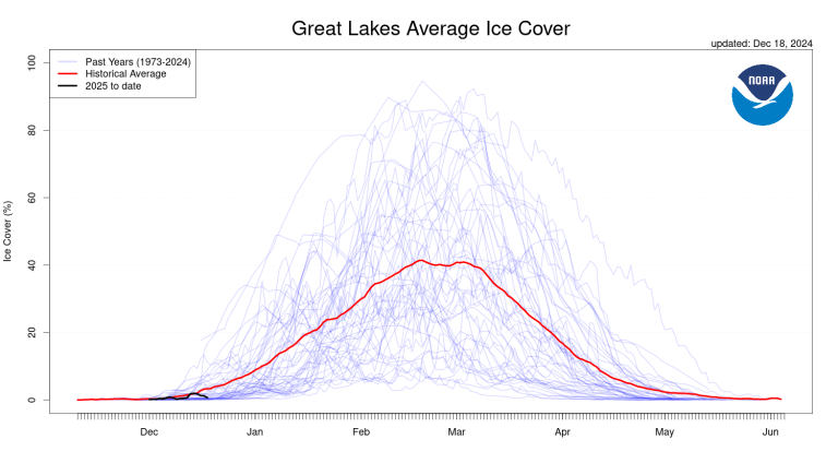 NOAA GLERL prepares for 2025 ice season | NOAA Great Lakes ...